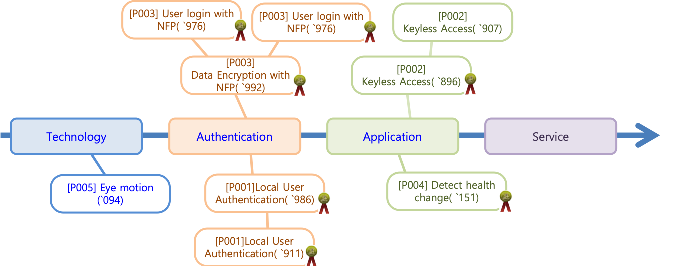 Aerendir - IP Portfolio